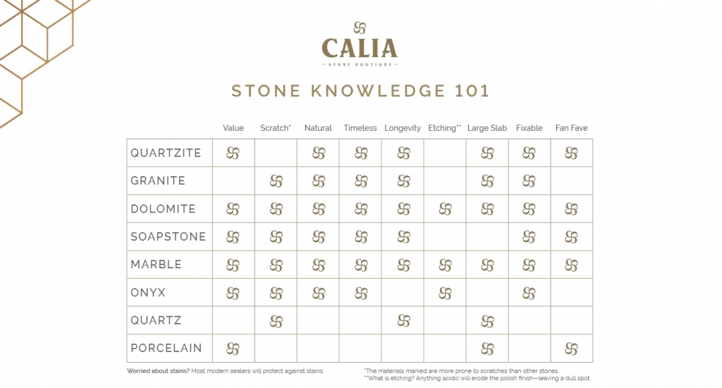 Stone Knowledge 101 – Calia Stone
